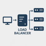 What is Load Balancer – KTCHost
